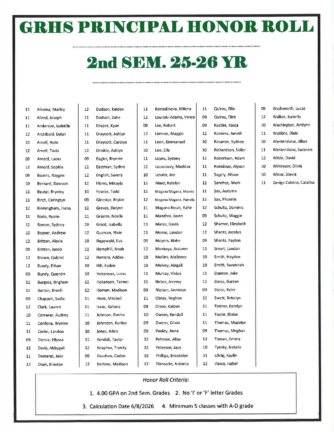 Honor Roll 2nd Semester 2526 - SweetwaterNOW