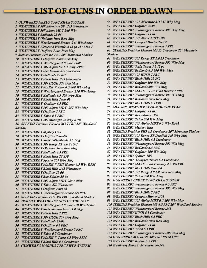 list of guns 2027 - SweetwaterNOW